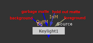 color is power: Nuke tutorial Keylight