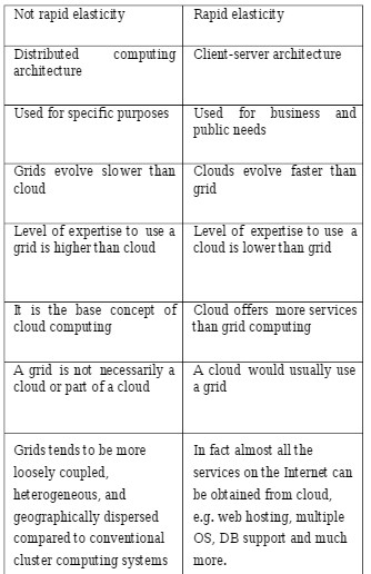 Perbandingan antara Komputasi Cloud, Komputasi Grid, Komputasi Cluster ...