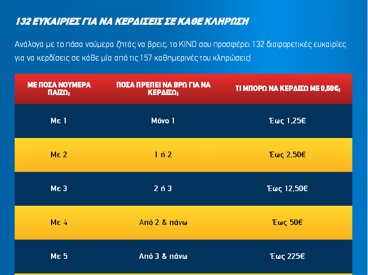 ΣΥΣΤΗΜΑΤΑ ΓΙΑ ΤΥΧΕΡΑ ΠΑΙΧΝΙΔΙΑ: ΓΝΩΡΙΣΕ ΤΟ ΚΙΝΟ