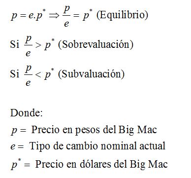 Poder De Paridad De Compra Formula - Descargar Manual
