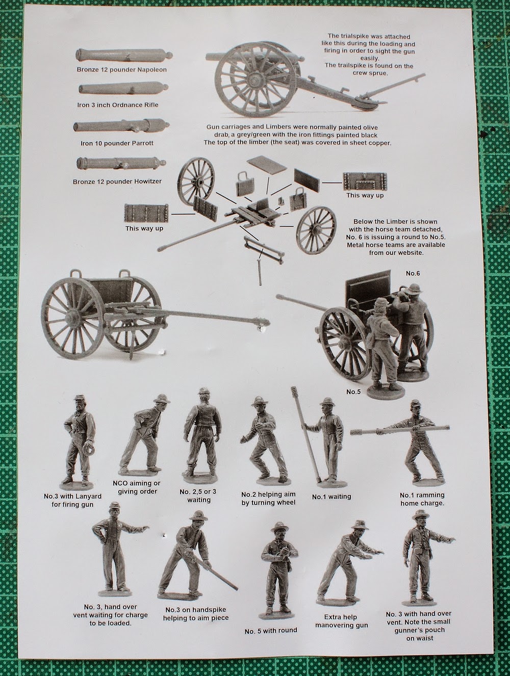 Battle Brush Studios: Review: Perry Miniatures American Civil War Artillery