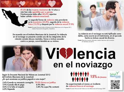 Violencia en el noviazgo: Concepto