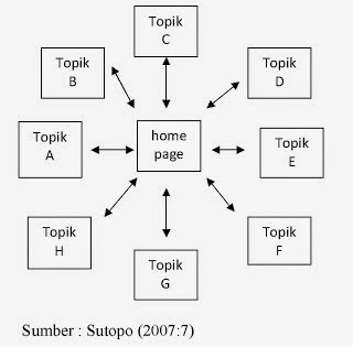 Pengertian, fungsi dan manfaat menu navigasi pada sebuah website | Cara ...