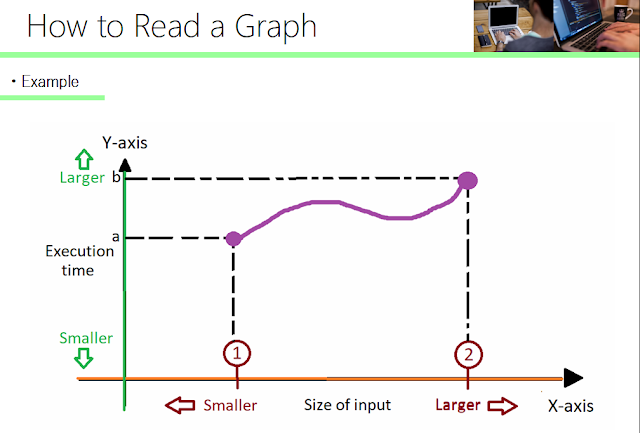 Complexity Classes and their Graphs: BEHIND THE SCENES!