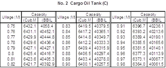 Berbagi walau sebulir padi: ASTM Table 54 and 54B Generalized Product