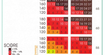 Σύγχρονο διαδικτυακό βιβλίο καρδιολογίας: Δυσλιπιδαιμία: Διαταραχές ...