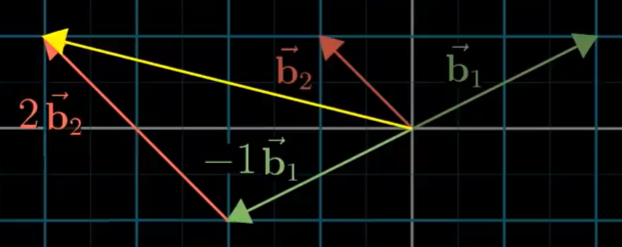Thoughts: Visualizing linear algebra: Change of basis