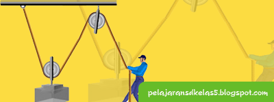 Pelajaran SD Kelas 5: Ringkasan Materi IPA Kelas 5 SD: Katrol dan Jenis ...