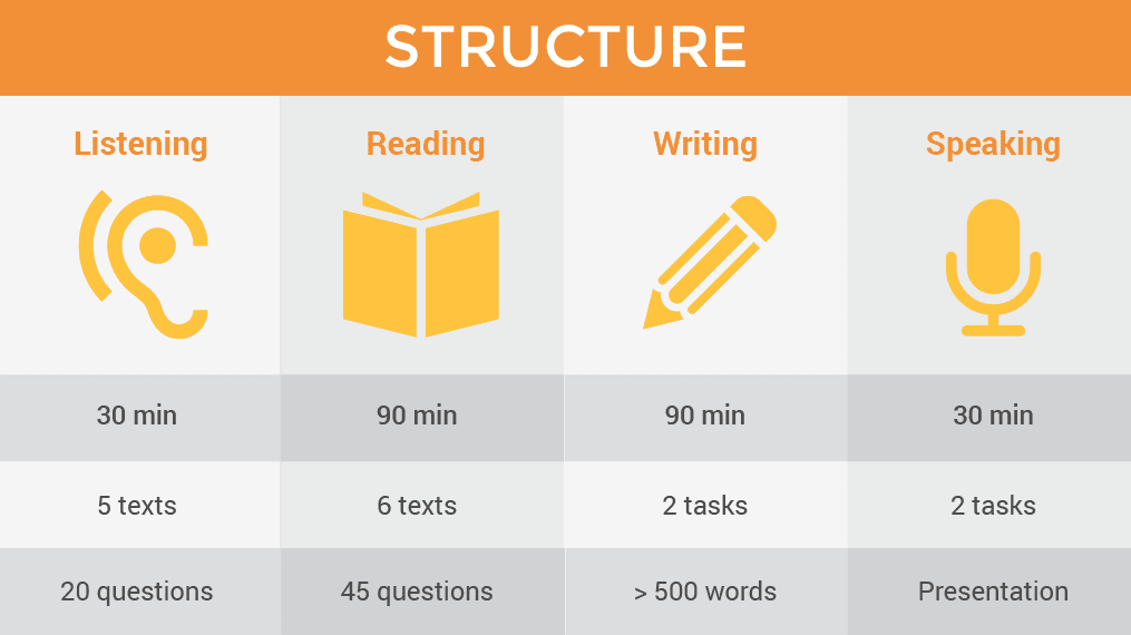 GET YOUR MUET READING SKILL HERE