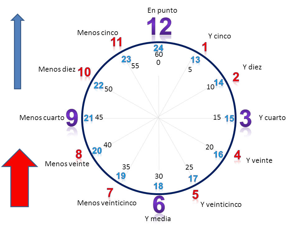 Relojes para aprender la hora - Imagui