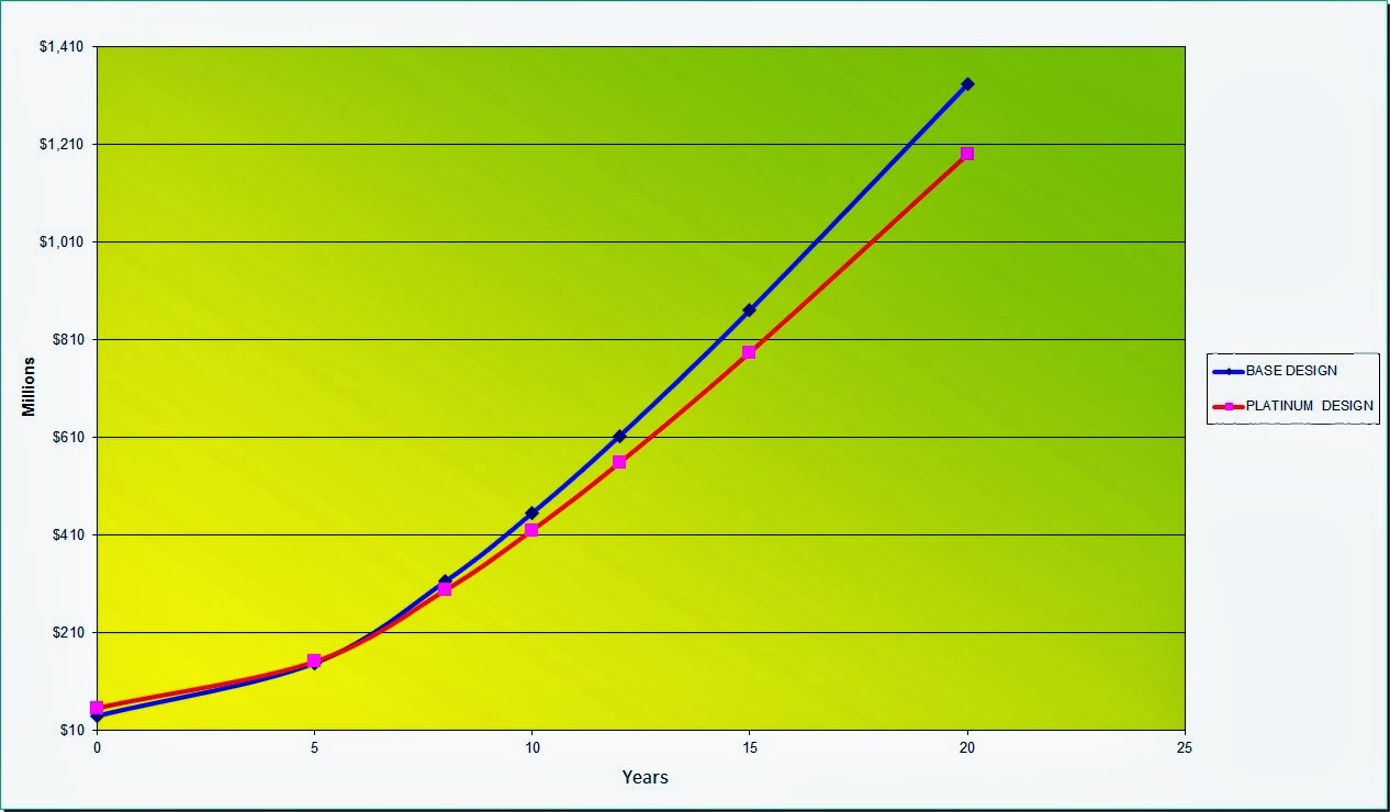 Data Centers, Unclouded: Total Cost of Ownership Analysis Will Save ...