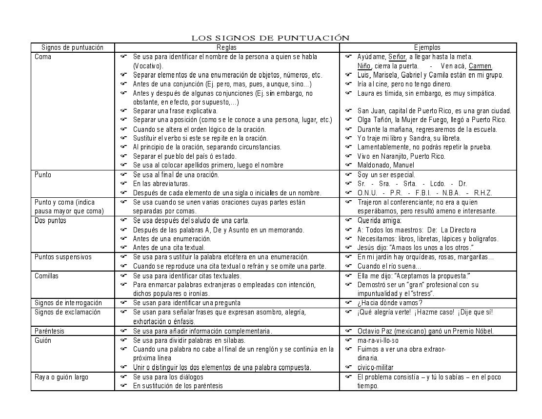 Didacticas GBM Español: Reglas de los signos de puntuacion