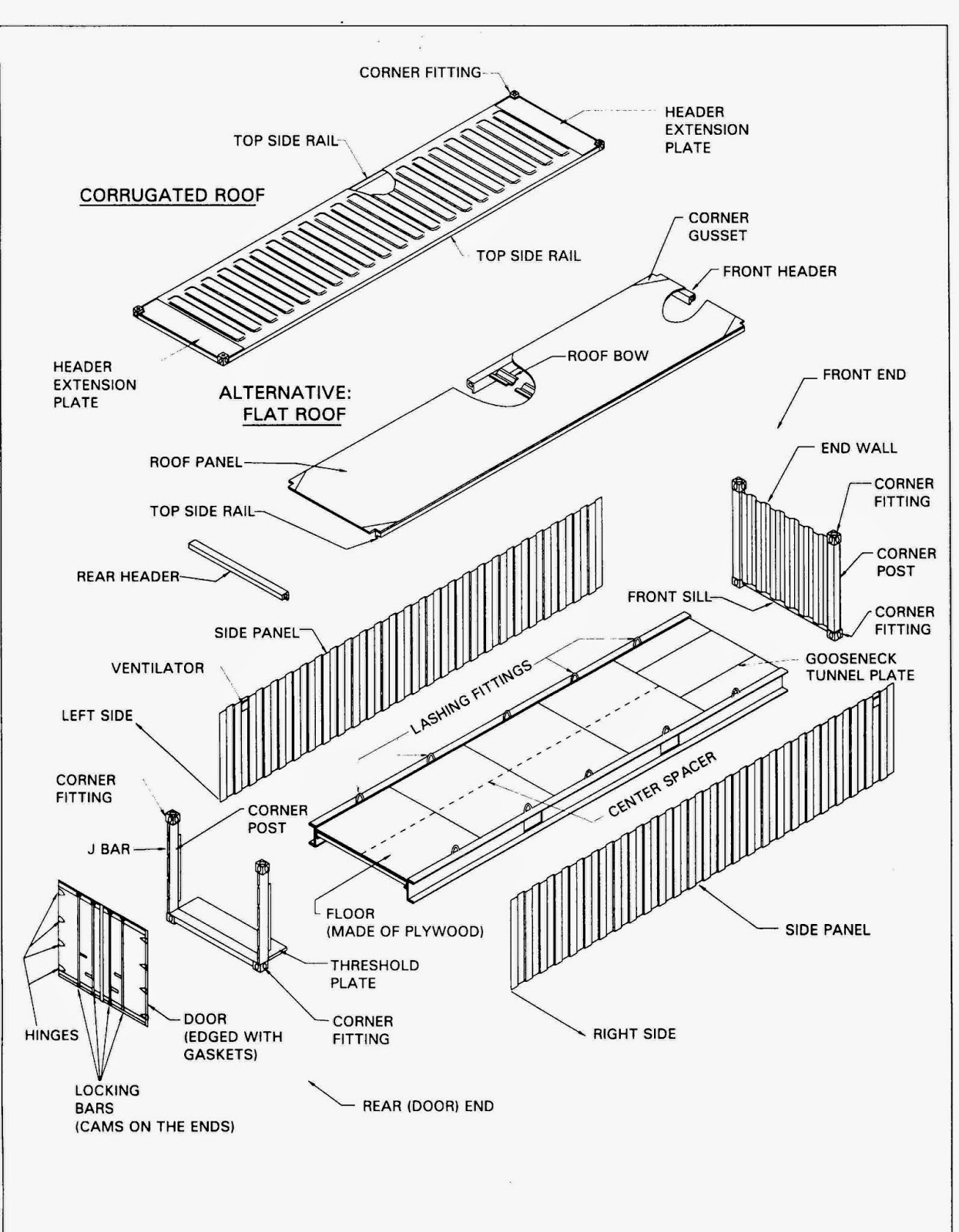 URUGUAY Marine Survey: Containers