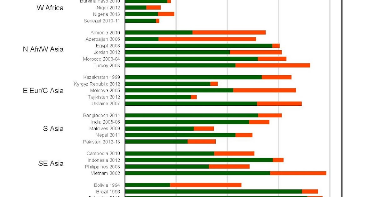 HIV Insight: Contraceptive Failure Rates in the Developing World HIV Insight: Contraceptive Failure Rates in the Developing World