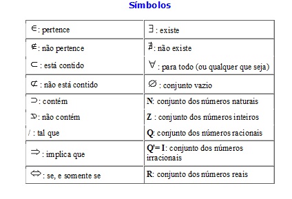 EdnaldoMatemátic@: Conjuntos