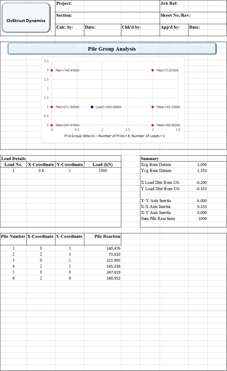 CivilStructural Guru: Pile Group Analysis Program Using Excel VBA