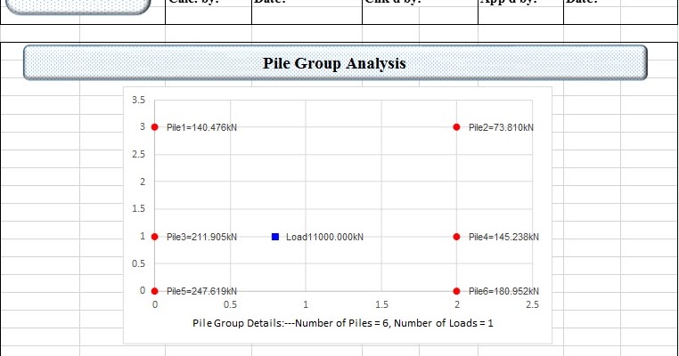 CivilStructural Guru: Pile Group Analysis Program Using Excel VBA