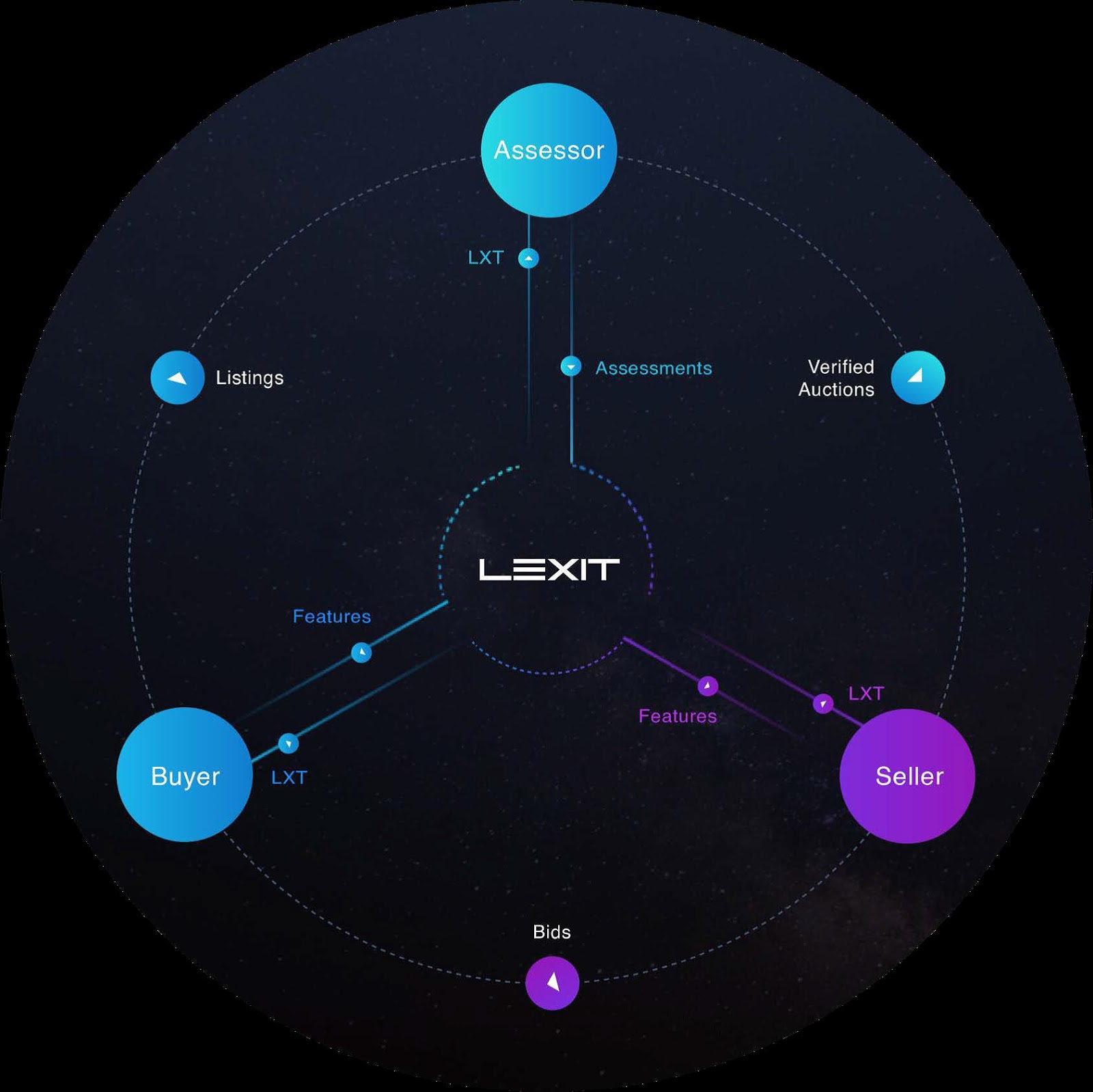 LEXIT The Business Marketplace For Everyone - TRADING & INVESTING