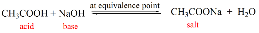 Acid-Base Titration Curve - Neutralization Curve - Pharmacy Notes