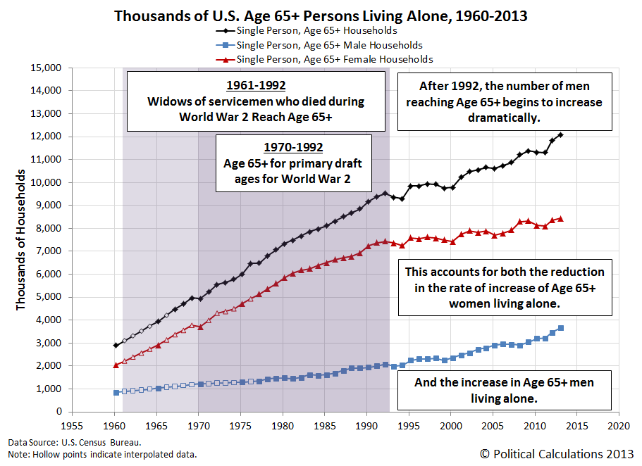 The Men Who Weren't There