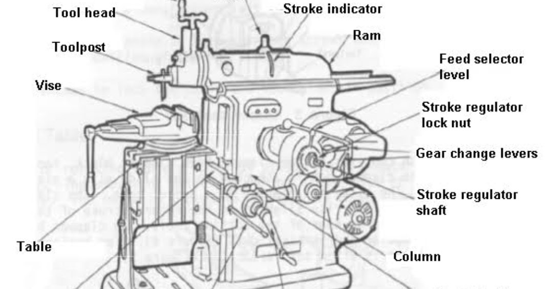 What is shaper machine: Parts,Types - Mechanical Technology