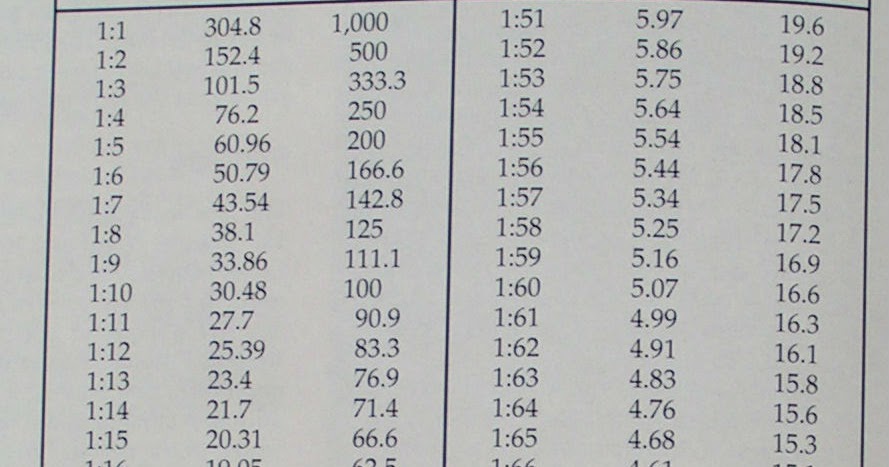 Dampf's modelling page: Scales Comparison