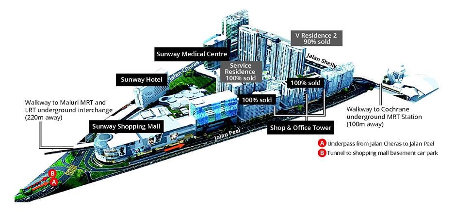 Public rail transport to boost Sunway Velocity