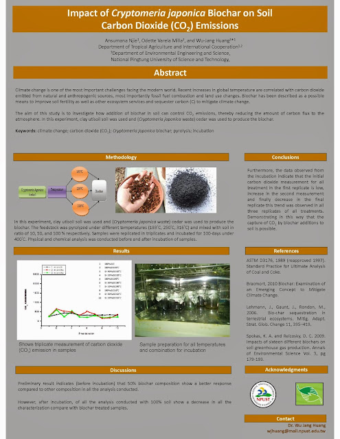 Poster presentations about Biochar