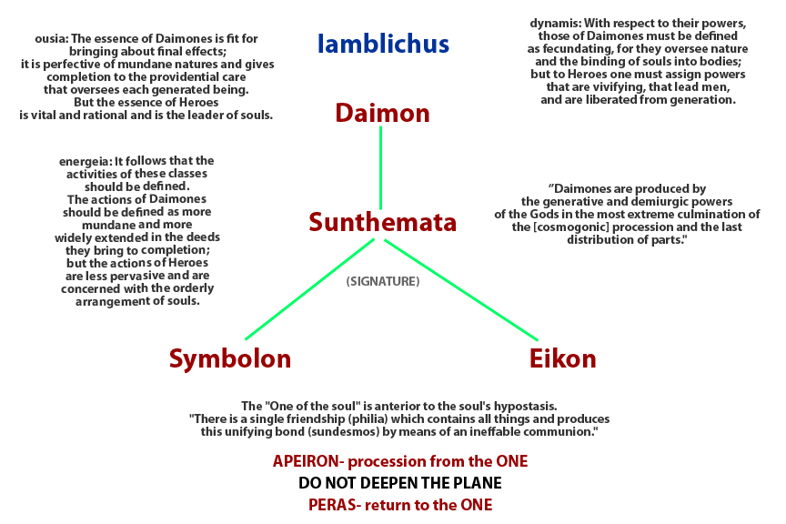 Traditions: Tradition: Neo-Platonism
