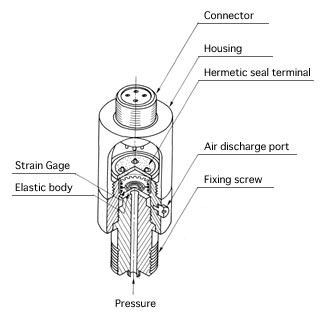 Electrical Instrumentation CAD: Pressure Transducer
