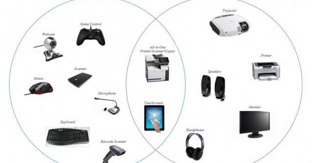 BLOG TECNO : OLD 4º ESO TICO