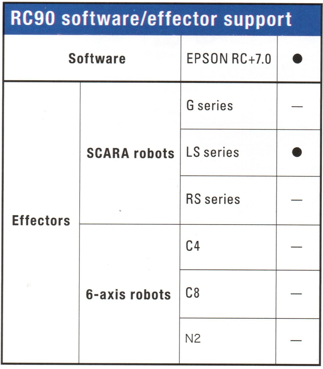 RC90 Series EPSON Robots controller | Robotics University