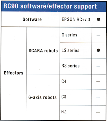 RC90 Series EPSON Robots controller | Robotics University