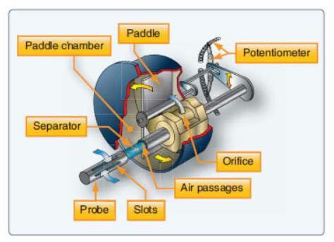 Angle of Attack Sensor - اسأل الطيار ask pilot