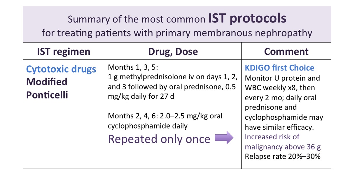 陳鋭溢: Primary Membranous Nephropathy 診斷與治療
