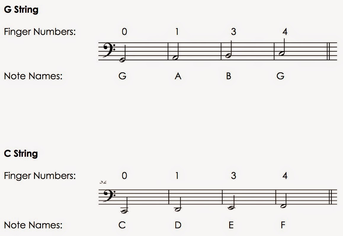 Suzuki Cello School of Austin: Reading Music, part 2 - The Basics of Pitch