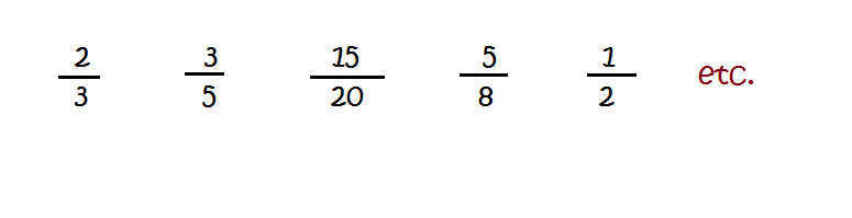 Matematicas Faciles y Sencillas: Fracción Común