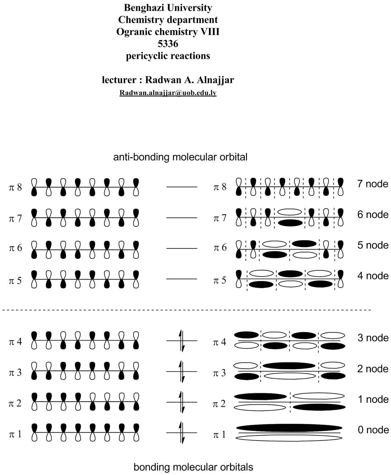 Organic chemistry: 1,3,5,7-octatetraene molecular orbitals(octa-1,3,5,7 ...