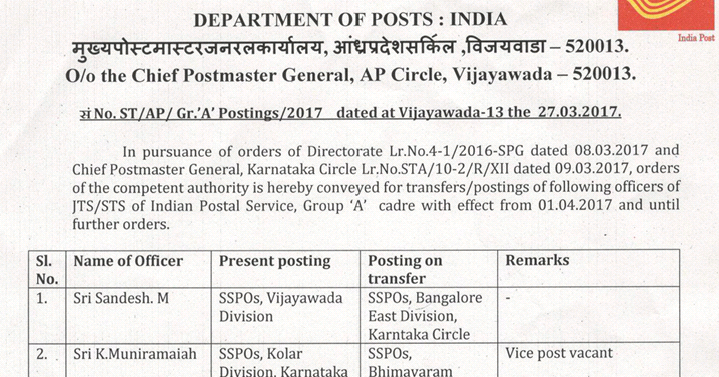 National Union Postal Employees, Group-c Andhra Pradesh Circle ...