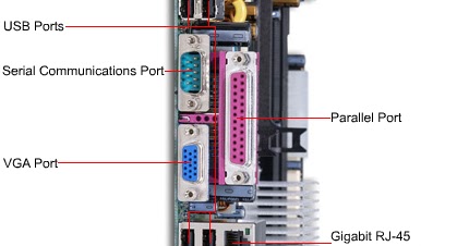 Pengertian jenis port rear panel