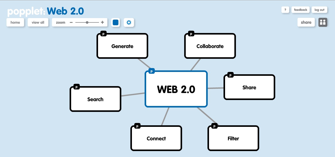 Nuevas Tecnologias apliadas a la Educacion (Unican): Popplet