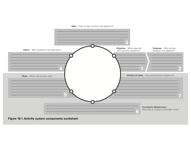 Spinuzzi: Topsight > Activity systems
