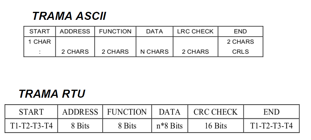 Protocolo Modbus ~ Bentz