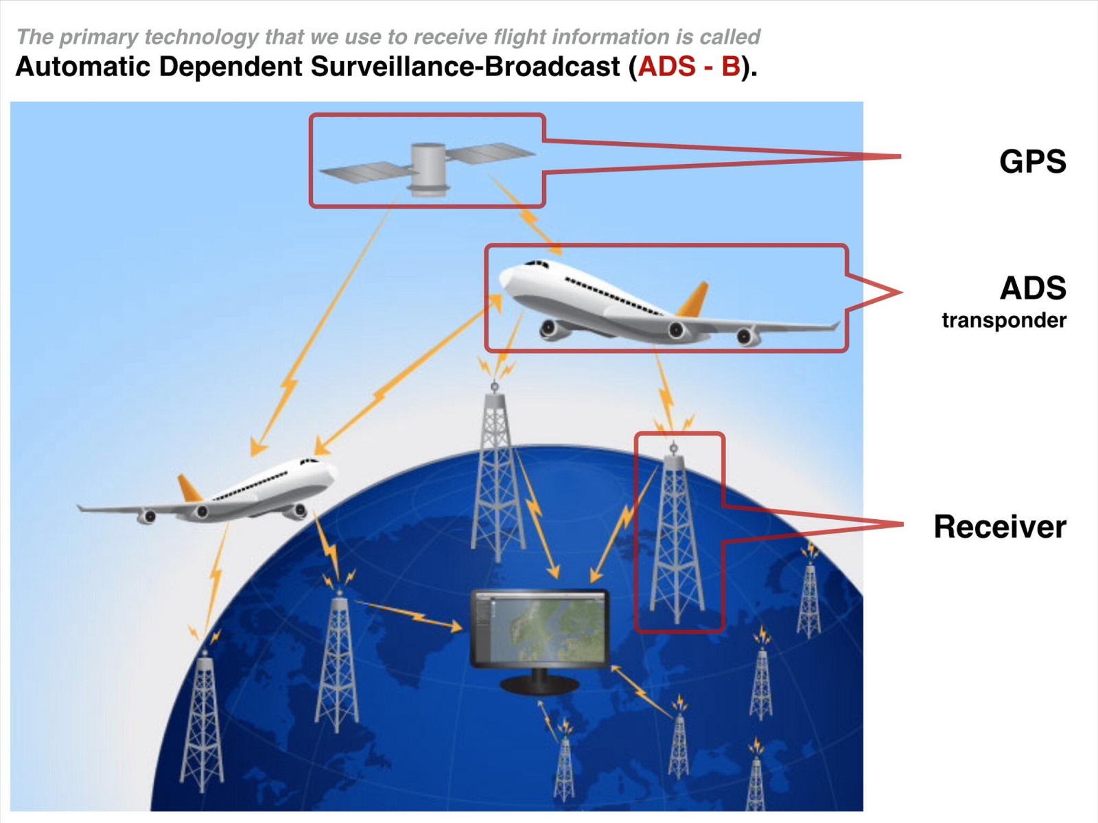 Naval Open Source INTelligence: US Air Force integrating Raytheon ...