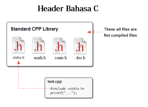 Macam - Macam File Header Pada Bahasa C dan Fungsinya - Jalan Kuliah