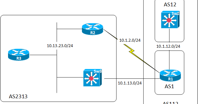 Broken Network Bgp Conditional Route Injection