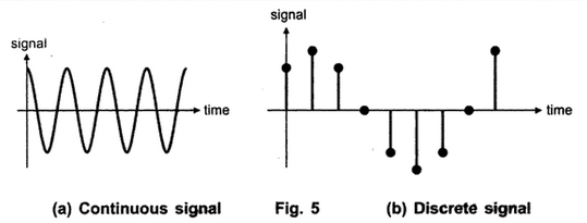Classification of Control Systems