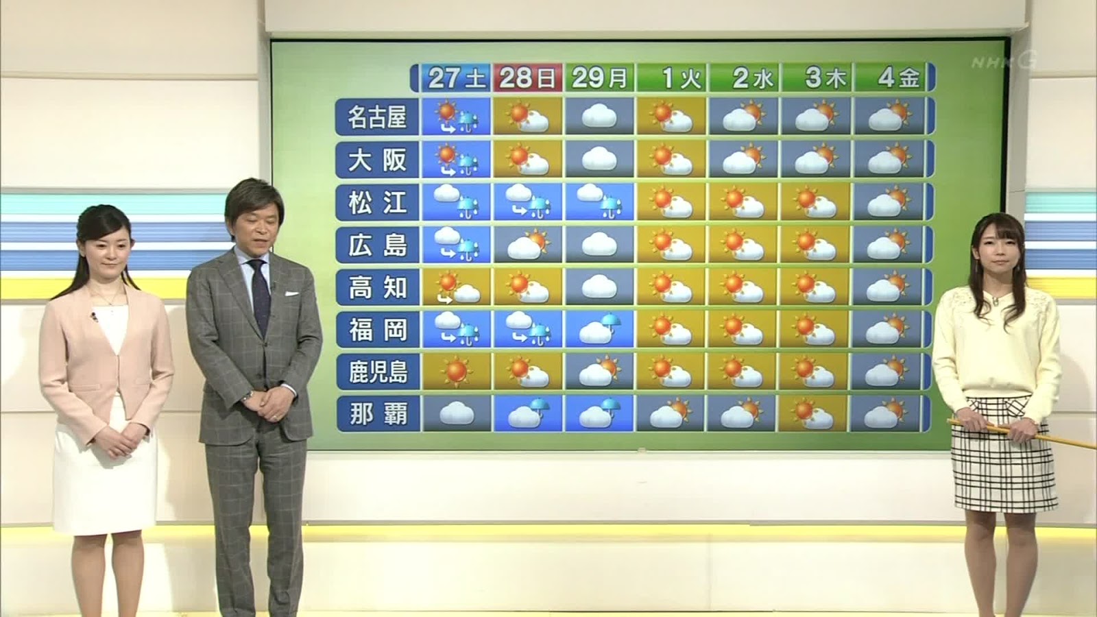 きょうの寺川奈津美さん: 寺川奈津美さん 16年2月26日 NHKニュース7気象情報