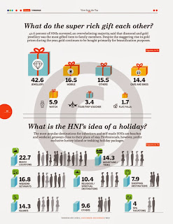 Hemal Sheth: Information graphic on India’s Ultra High Net Worth ...