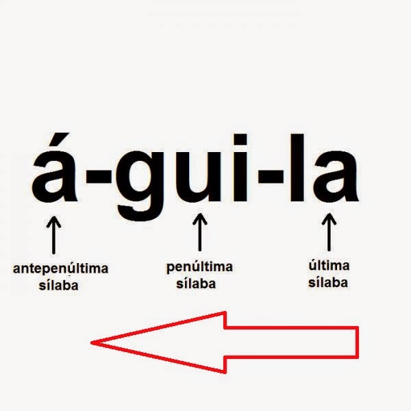 Curso de Español del Colegio Ziv - Jerusalén, Israel: Cómo acentuar ...